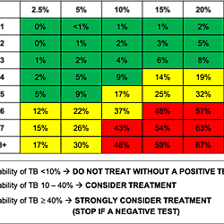 A simple clinical risk score for empiric diagnosis of active ...
