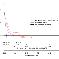 Clinically utility of a simple clinical score for diagnosis of active ...