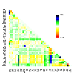 Plot of residuals from TreeMix analysis depicted in Fig 4A when tree ...