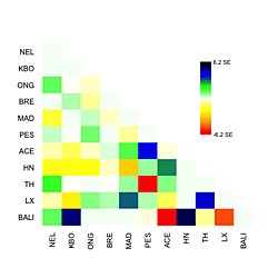 Plot of residuals from TreeMix analysis depicted in Fig 4B when tree ...