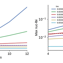 Finding a maximum nuc-lbi value to use for normalization at different τ values (colors) with ...