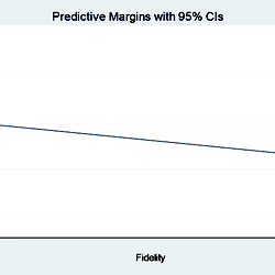 Margin plot demonstrating relationship between fidelity and mean decay ...