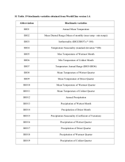 19 bioclimatic variables obtained from WorldClim version 1.4.