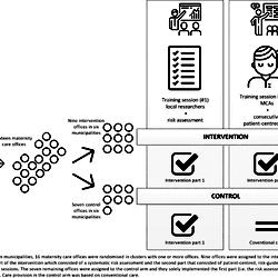 C-RCT design with intervention details.