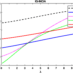 The result when IG-INCIA and index δ are adopted.