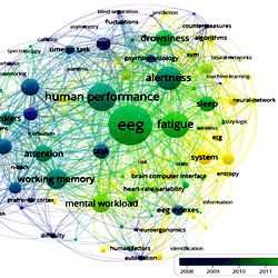 Visualization map of the evolution of keyword frequency over time.