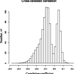 Cross-validation results for two independent Gaussian samples.