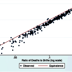 Relationship between ratios of cumulated cohort changes in CD to CEB ...