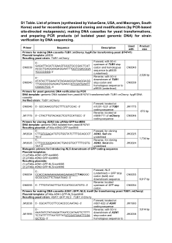List of primers (synthesized by ValueGene, USA, and Macrogen, South ...