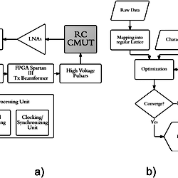 A flow chart representing the proposed system.