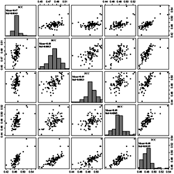 Tree components carbon concentration (SCC, BCC, FCC, RCC, TCC were stem ...
