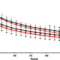 Inspiratory (FIO2) and end-tidal (EtO2) fractions of oxygen in the ...