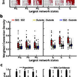 Regional characteristics of network geography.