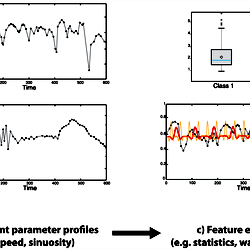 Overview of the movement classification process.