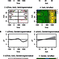 Visualization of the GAM model for the effects of time and AoA on the ...