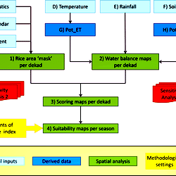 Flow chart of the AWD suitability analysis.