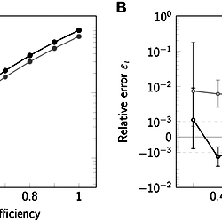 Boosting Image Annotation With Active Learning Techniques – peerdh.com