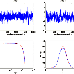 Plasma data for the torus radial position r = 9.5 cm: data1 (top left ...