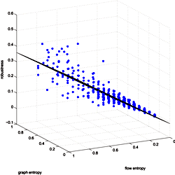 Linear relation example 1.