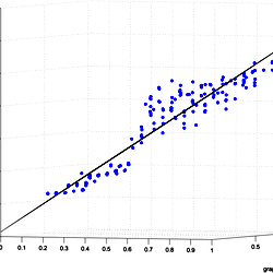 Linear relation example 2.