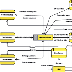 Data flow diagram of the PFRED backend.
