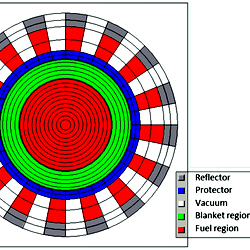 Volume corrected 2D HELIOS model of the molten salt reactor.