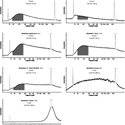 Electropherograms of DNA extracted from younger museum specimens that ...