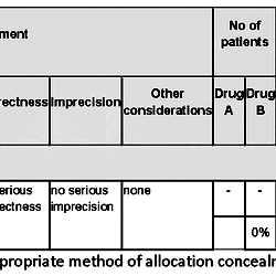 Example evidence profile using GRADEpro.