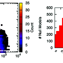 Mobility-Call weight ratio against distance.
