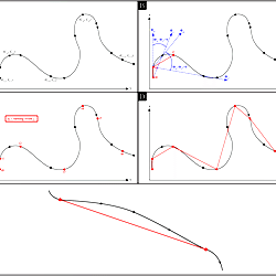 Step length analysis.