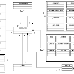 Data model framework of the geologic map.