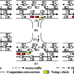 Impacts of access point traffic flows on the through traffic.