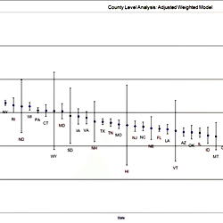State-level star ratings scores adjusted by geography location and ...