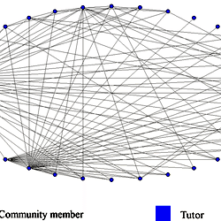 Network of Cluster ID-3 (Louvain method) After the Shrinking Operation.