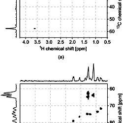 2D HSQC spectra.