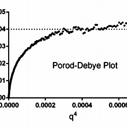 The Porod-Debye plot of the ST2 SAXS data.