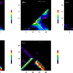 Residue contact probability map for contacts within and between the two chains at 300K.