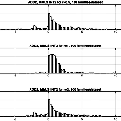 For the ADD2 model, distribution of INT2, as a function of r (see Sec ...