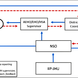 Organizational chart.