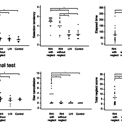 Comparison of the CTST parameters and neglect scores assessed by ...