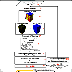 Schematic of the algorithm implemented in Matlab environment to ...