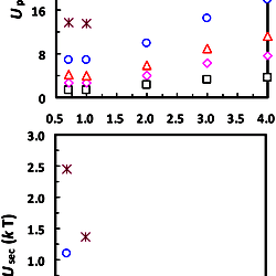 Calculated primary minimum depths (Upri) and secondary minimum depths ...