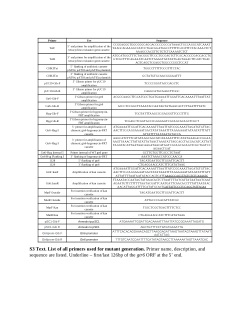 List of all primers used for mutant generation.