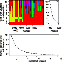 Plots of different approaches (visual k-mean partition comparison ...