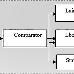 The block diagram of the RSS module.