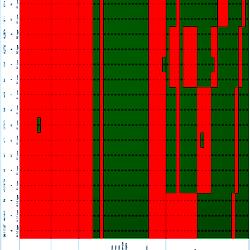 Presence/absence matrix of genes involved in LPS synthesis.