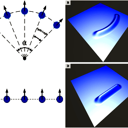 Initial wavefront shapes emitted from particle origin.