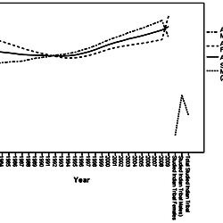 30-year trend of body mass index (BMI) of Indian population compared to ...