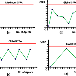 Different CFPA Distribution Schemes.