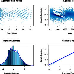 GAMLSS diagnostic plots.